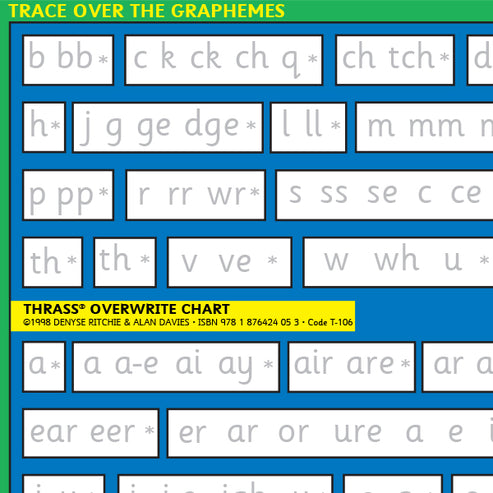 T-106 Overwrite Chart (Desk Size) – THRASS International