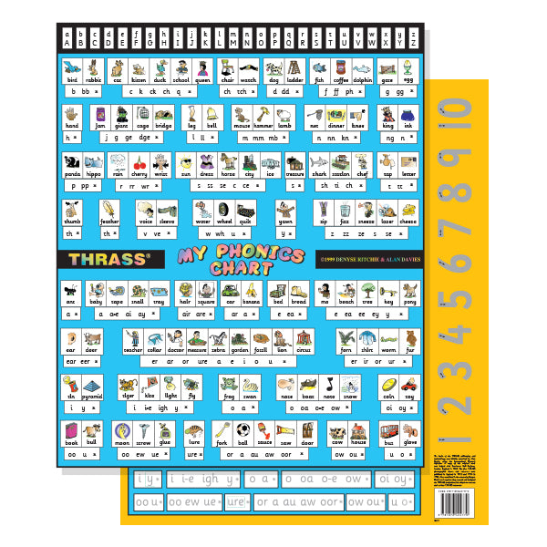 Singapore Phonics Chart ABC Poster | Photojaanic Singapore